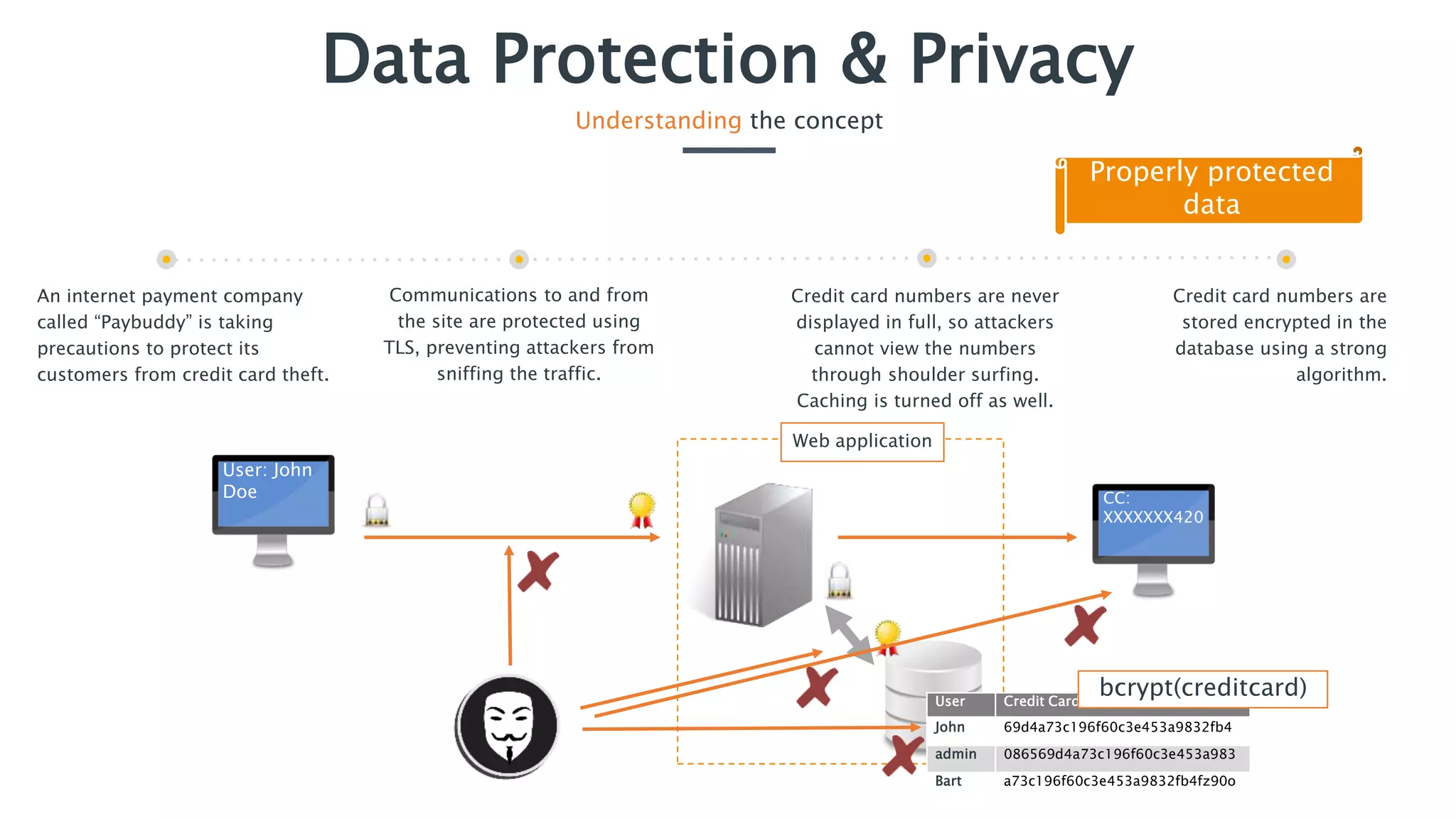 Secure Code Warrior - Privacy | PPT