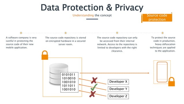 Secure Code Warrior - Privacy | PPT