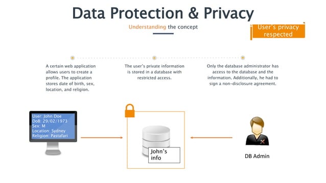 Secure Code Warrior - Privacy | PPT