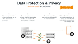Secure Code Warrior - Privacy | PPT
