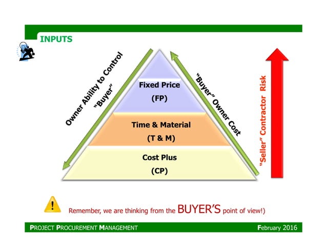 PMP_Project Procurement Management | PDF | Business | Business and Finance