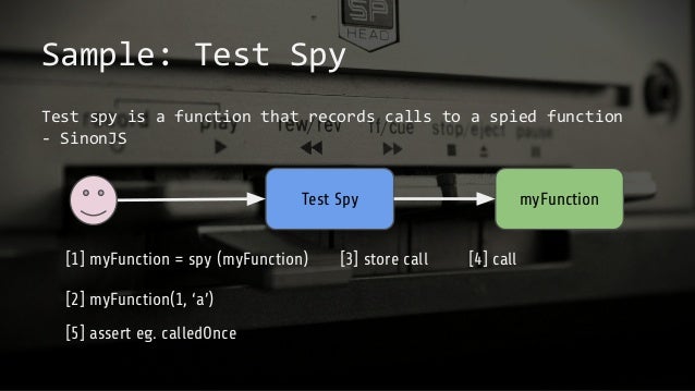 ES6 metaprogramming unleashed