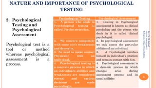 Unit-9 Psychological Testing and Its Implications | PPT