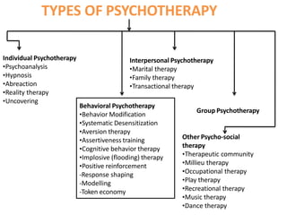 Psychotherapy | PPTX