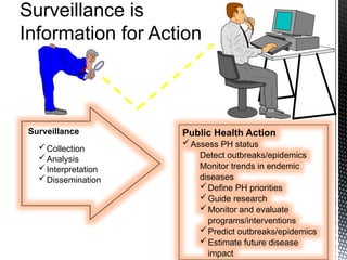 9 public health Surveillance(1).in midwifery pp | PPTX