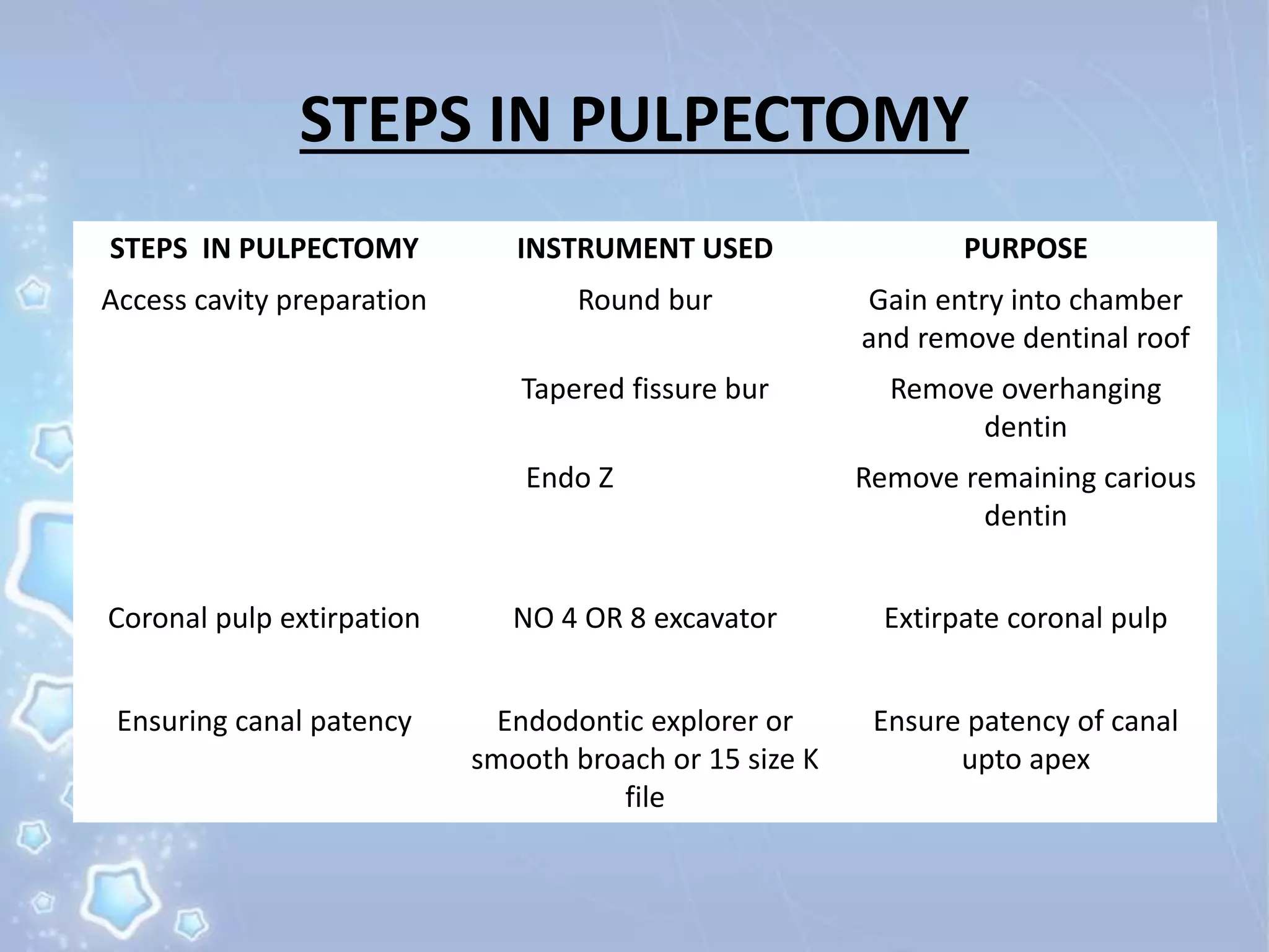 Pulpectomy | PPTX | Dental Health | Diseases and Conditions