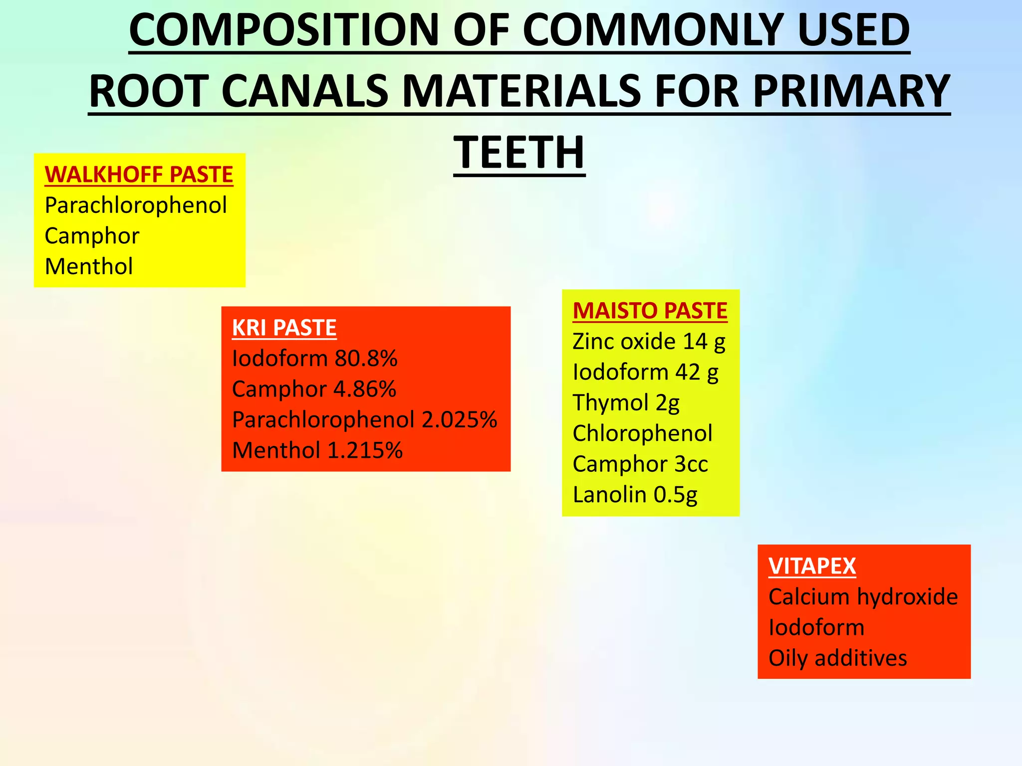Pulpectomy | PPTX