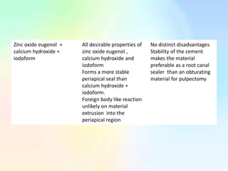 Pulpectomy | PPTX