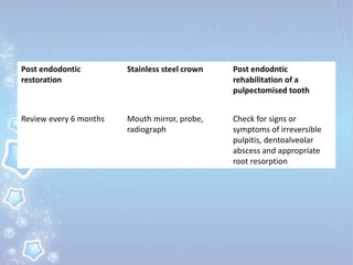 Pulpectomy | PPT