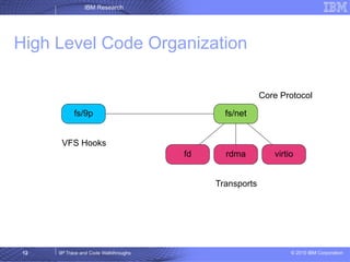 9P Code Walkthrough | PDF | Operating Systems | Computer Software and Applications