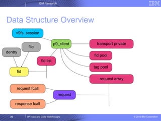 9P Code Walkthrough | PDF | Operating Systems | Computer Software and ...