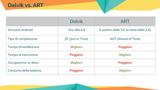 01 Android - Introduction | PPTX | Operating Systems | Computer Software and Applications
