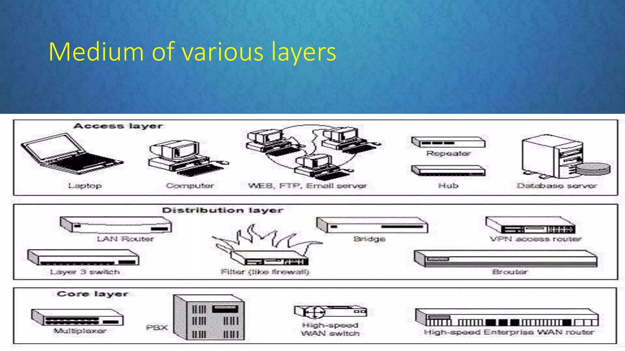enterprise network design architecture | PPTX