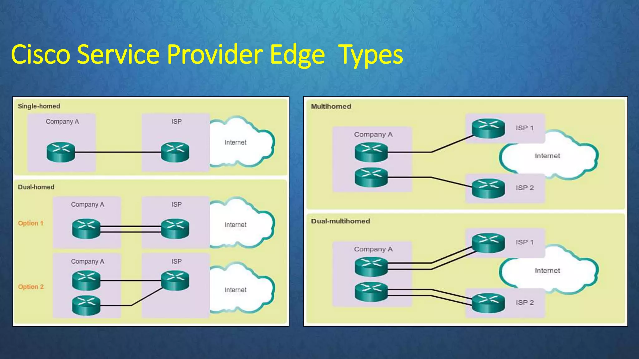 enterprise network design architecture | PPTX