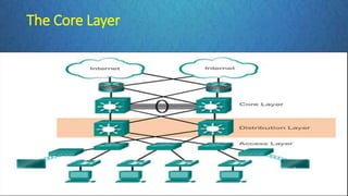 enterprise network design architecture | PPTX