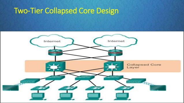 enterprise network design architecture | PPTX