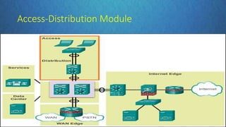 enterprise network design architecture | PPTX