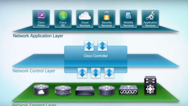 enterprise network design architecture | PPTX