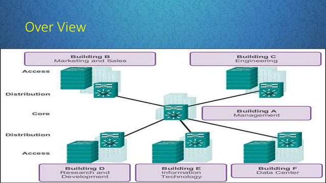 enterprise network design architecture | PPTX