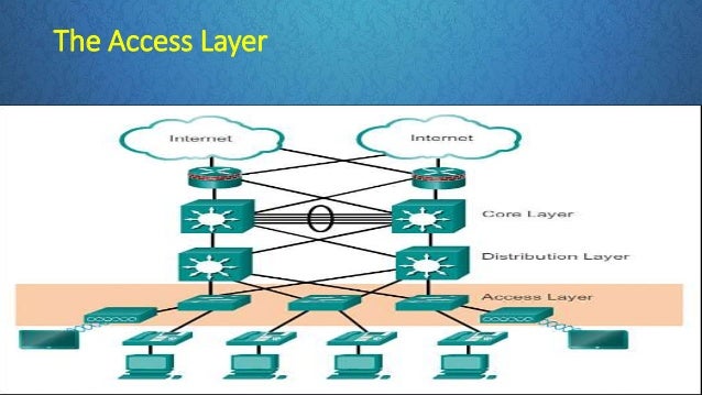 enterprise network design architecture