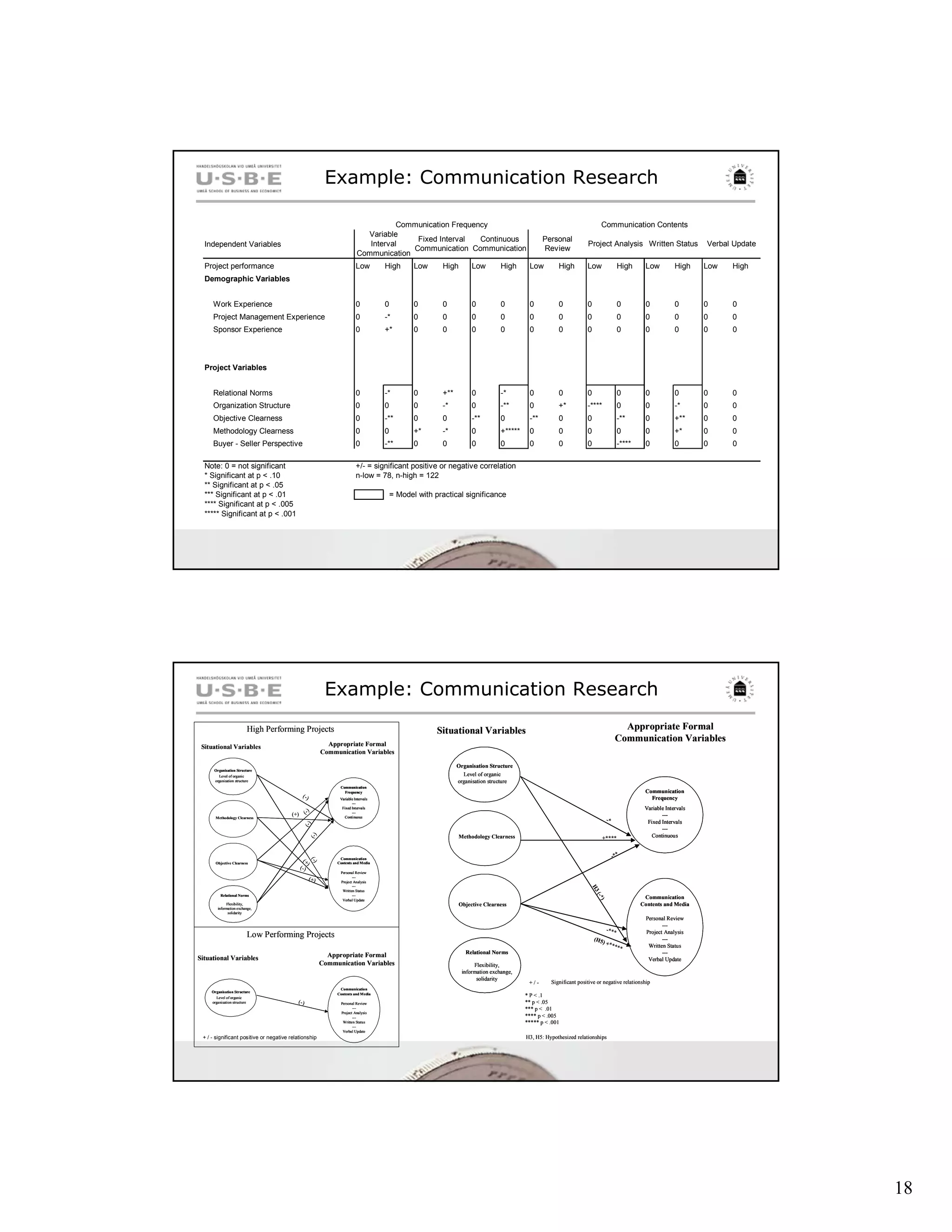 9 Quantitative Analysis Techniques | PDF