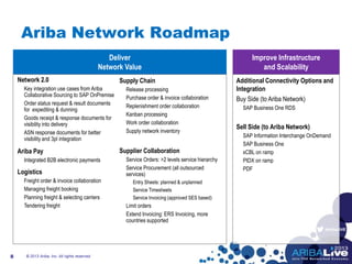 9r2 downstream features a deep dive into coming buyer enhancements | PPTX
