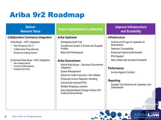 9r2 downstream features a deep dive into coming buyer enhancements | PPTX
