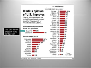 hard v soft power | PPT