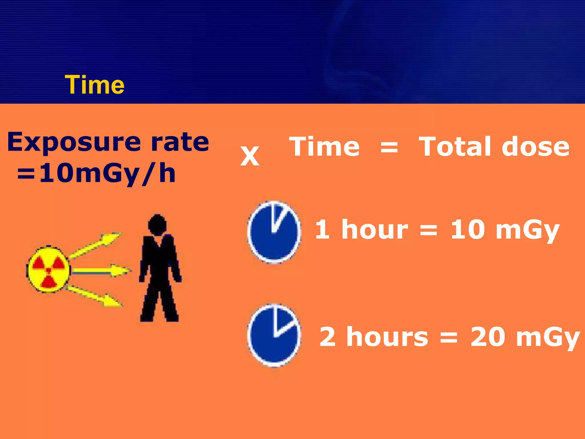 Radiation Protection and Dosimetry | PPTX