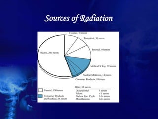 Radiation Protection and Dosimetry | PPTX