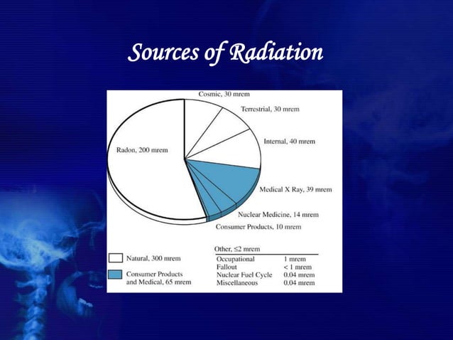 Radiation Protection and Dosimetry | PPTX