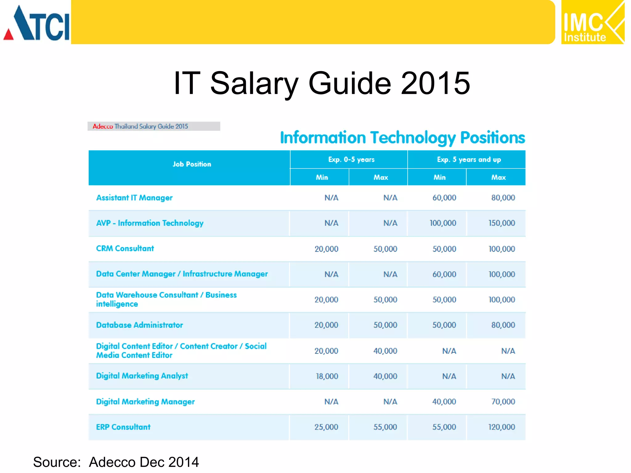 Thailand ICT Review 2014 | PPT