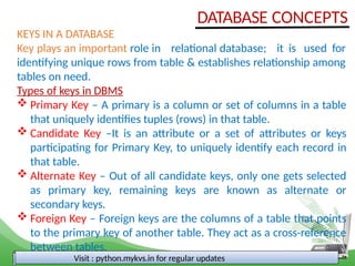 9 rdbms of digital documentaion of class ix | PPT