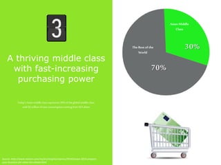 9 Reasons Why Southeast Asia is an Investor's Playground | PDF | Asia ...