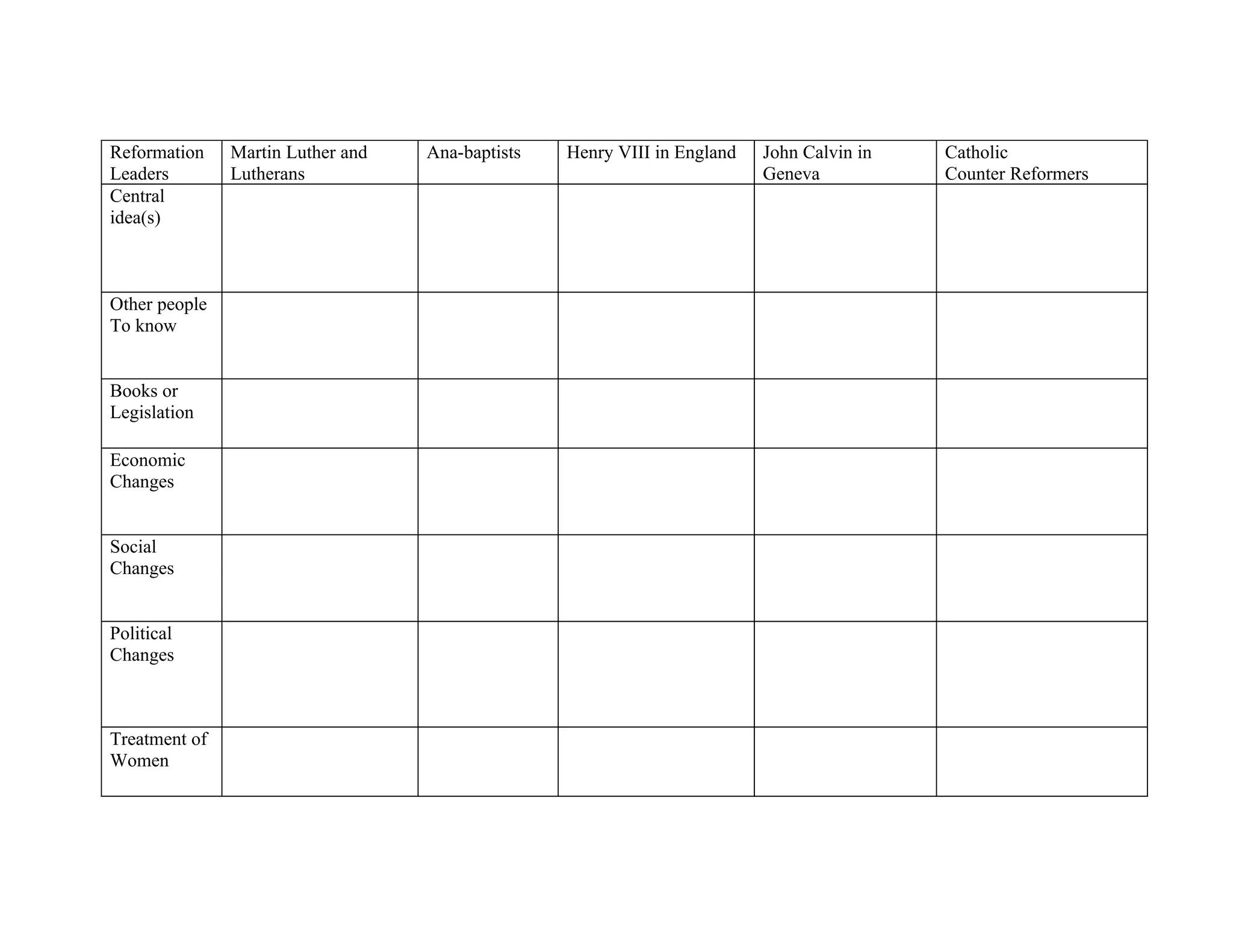 9 reformation chart | DOC