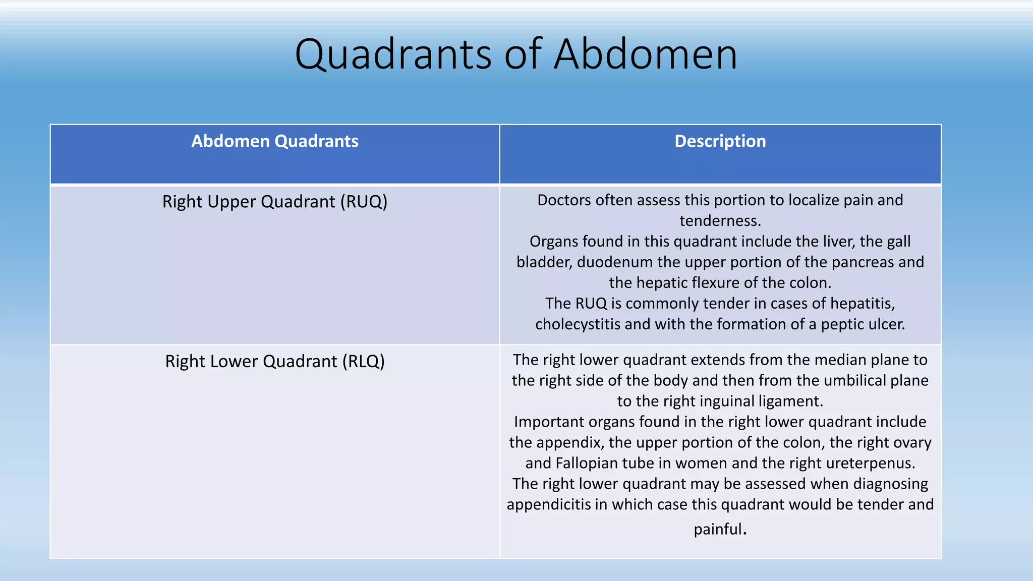 9 region of Abdomen | PPTX