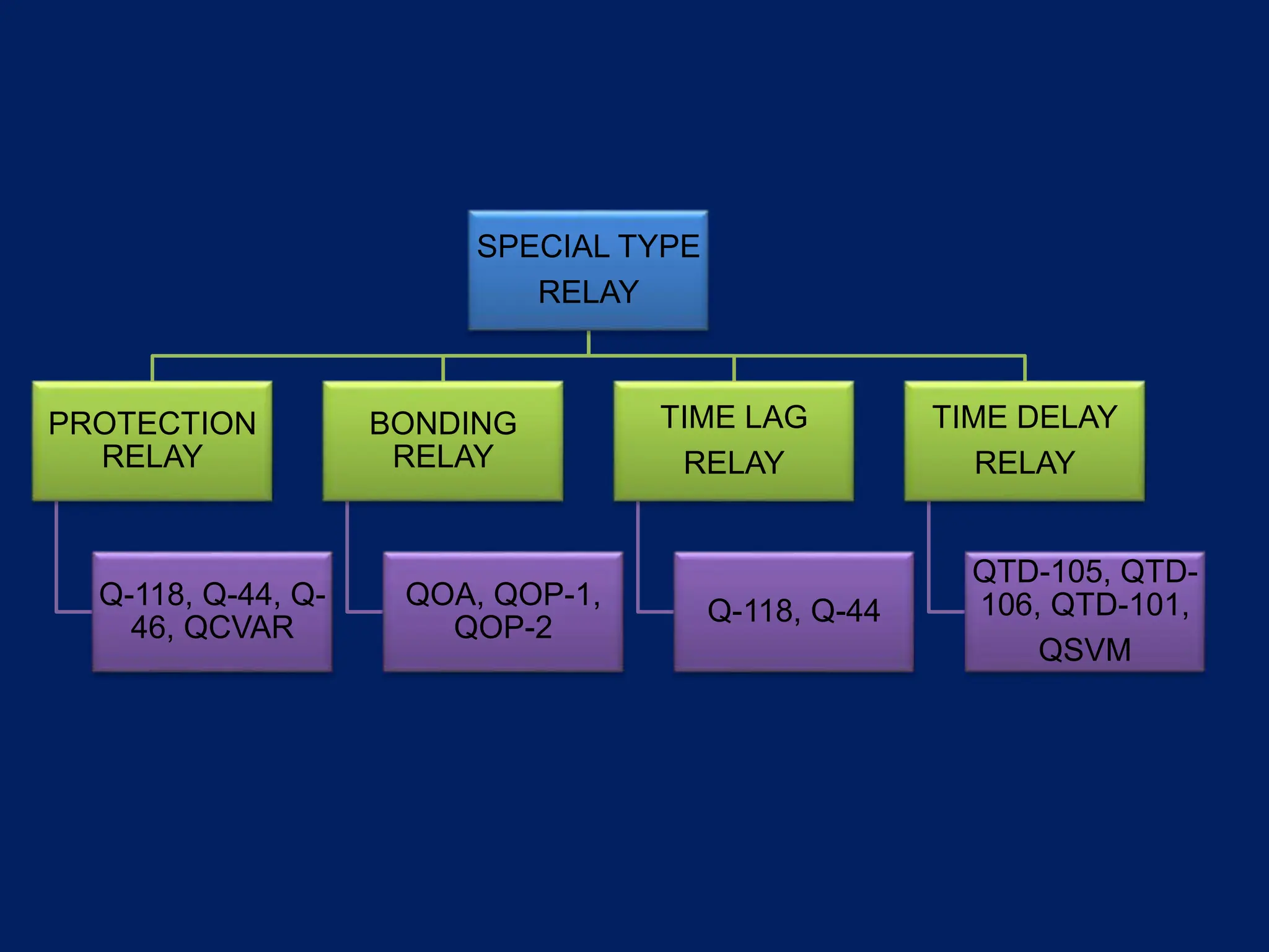 A Detailed presentation on RELAYS in Conventional Locomotives. | PPTX