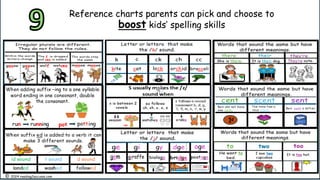 9 Resource Charts to Boost Kids' Spelling Skills.pdf