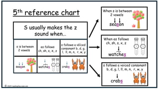 9 Resource Charts to Boost Kids' Spelling Skills.pdf
