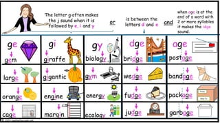 9 Resource Charts to Boost Kids' Spelling Skills.pdf | Food & Drink