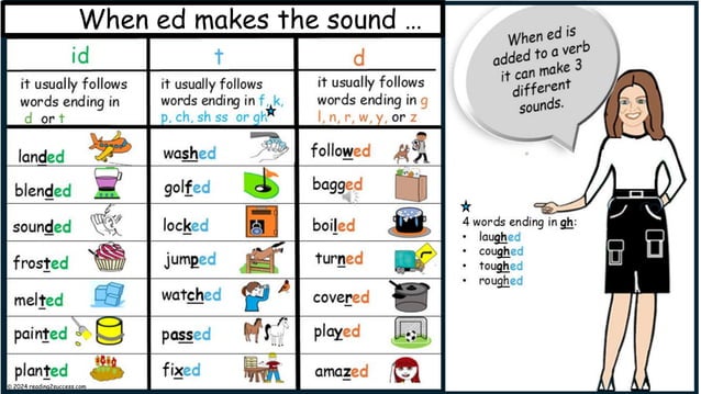 9 Resource Charts to Boost Kids' Spelling Skills.pdf | Food & Drink
