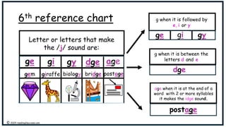 9 Reference charts parents can pick and choose to boost kids spelling ...