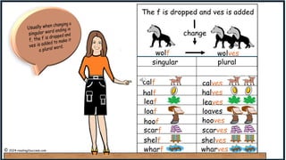 9 Reference charts parents can pick and choose to boost kids spelling ...