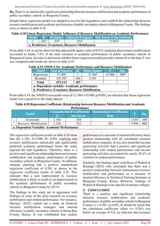 Resource Mobilization and Academic Performance of Public Secondary ...