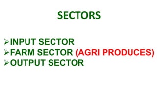 9 retailing and merchandising of agri produces-d | PPTX | Agriculture ...