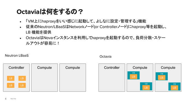 OpenStack Octavia入門 | PPT