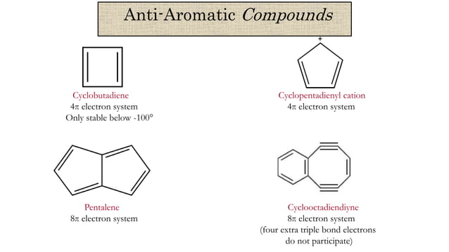 Aromaticity and Anti-Aromaticity | PPTX | Chemistry | Science