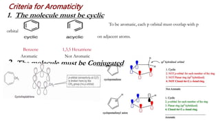 Aromaticity and Anti-Aromaticity | PPTX