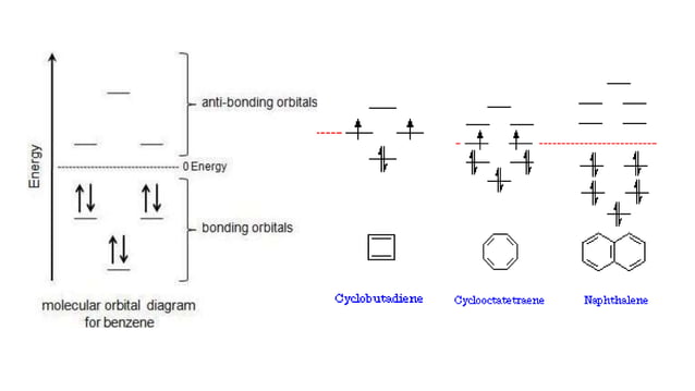 Aromaticity and Anti-Aromaticity | PPTX | Chemistry | Science