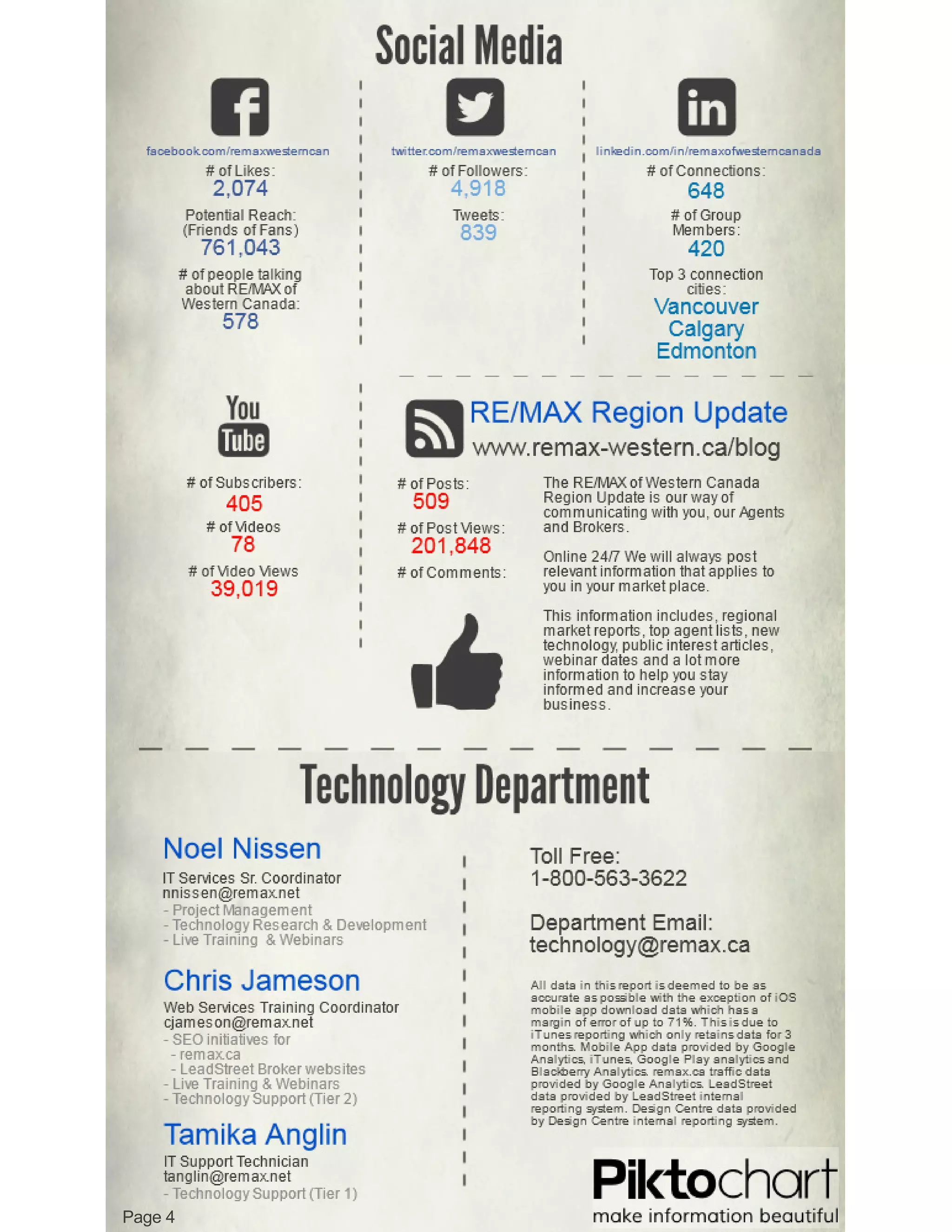 March 2013 Technology report | PDF